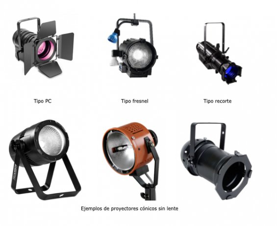 ¿Qué es un proyector iluminación profesional? - A1 Studio TV