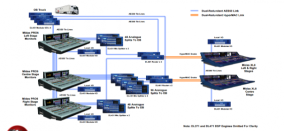 Mezcladores de sonido y los protocolos digitales que utilizan