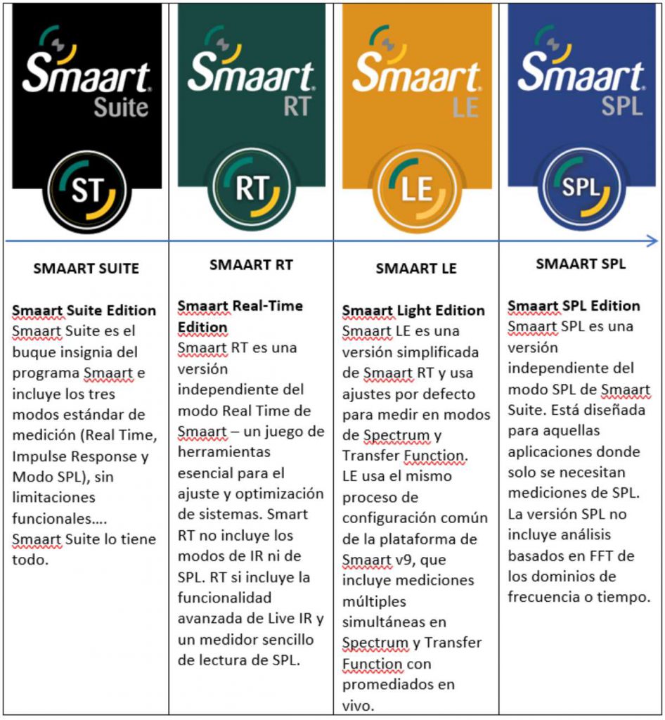 Nueva versión de Smaart: Smaart v9.